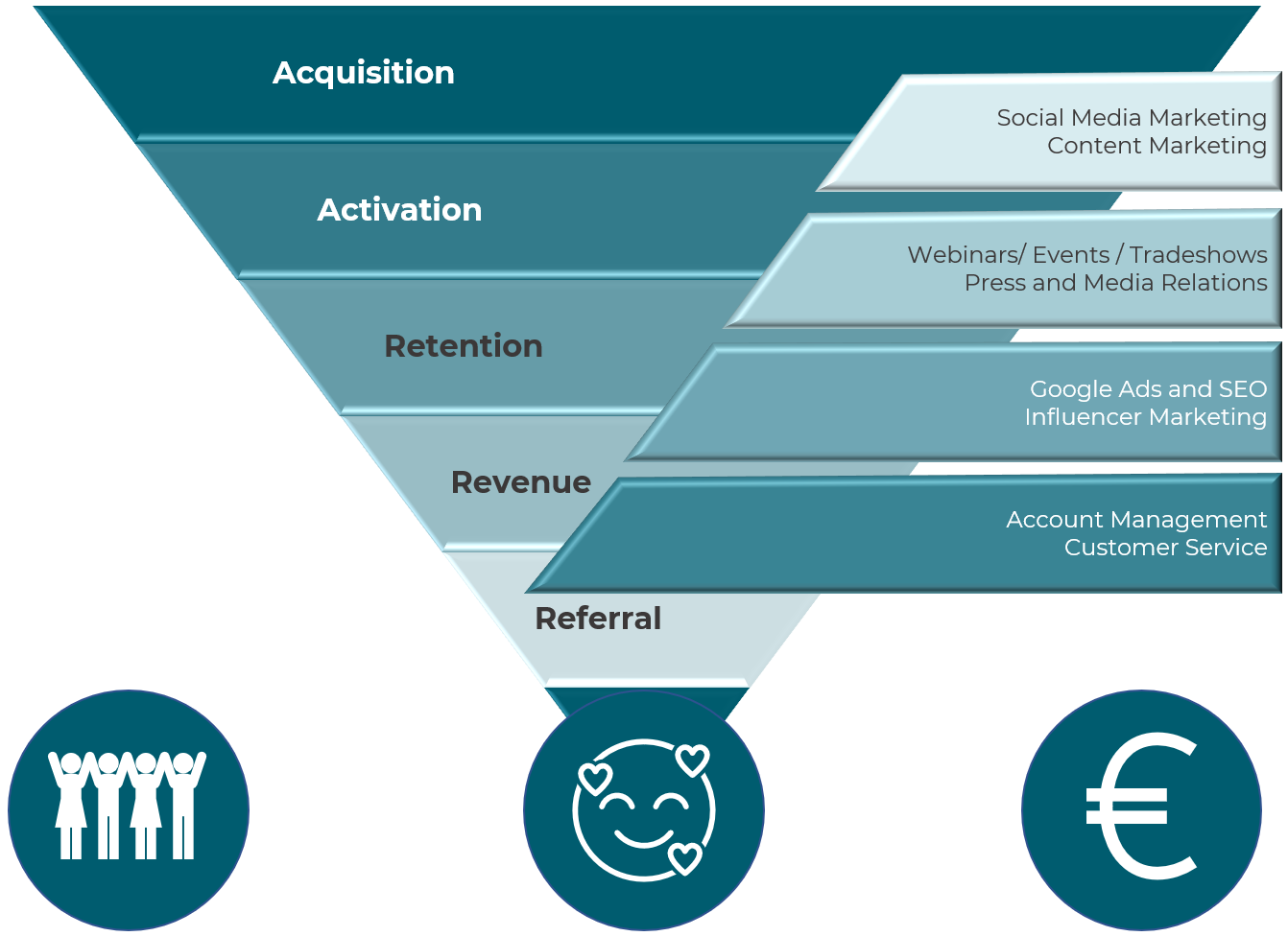 grow your business – LaKlas