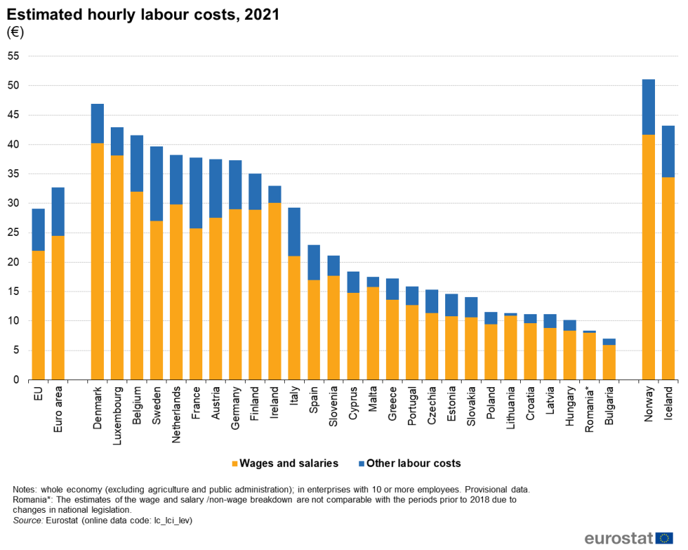 Are lower labor costs in some EU Member States always a competitive ...